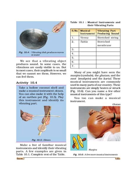 NCERT Book Class 8 Science Chapter 10 Sound PDF AglaSem