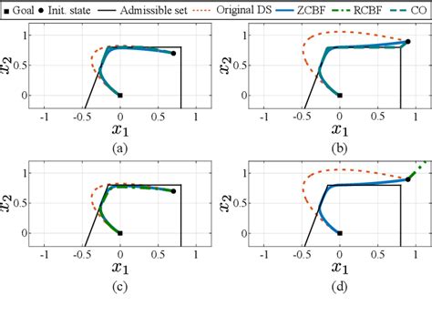 Learning Barrier Functions For Constrained Motion Planning With