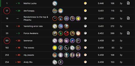 A Worked Example On Updating Weights By Gradient Descent By James Koh