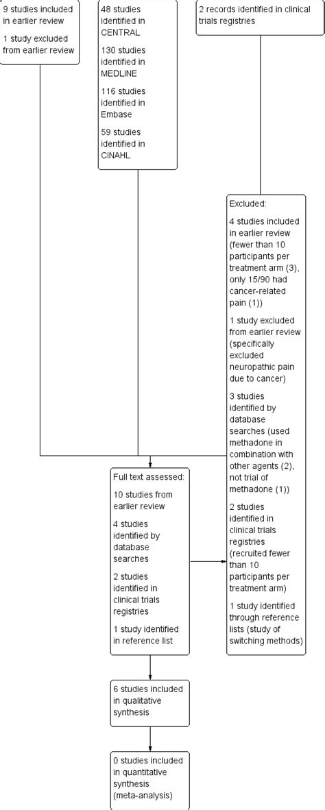Methadone For Cancer Pain Pmc