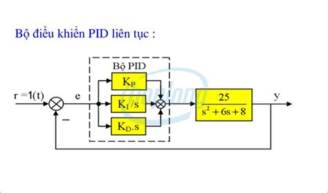 Khái Niệm Về Bộ điều Khiển Pid