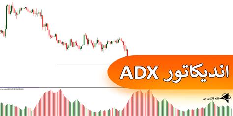 دانلود اندیکاتور Adx پیشرفته🎯سنجش قدرت روند در Mt4 Mt5