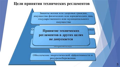 Нормативные документы по стандартизации и техническому регулированию Online Presentation