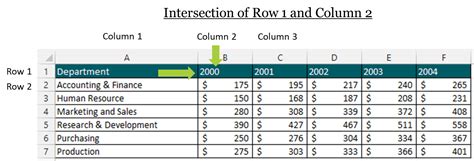 How To Use Index Function In Excel Efinancialmodels