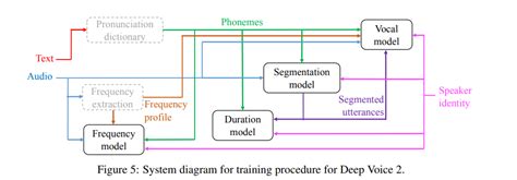 A 2019 Guide To Speech Synthesis With Deep Learning Kdnuggets