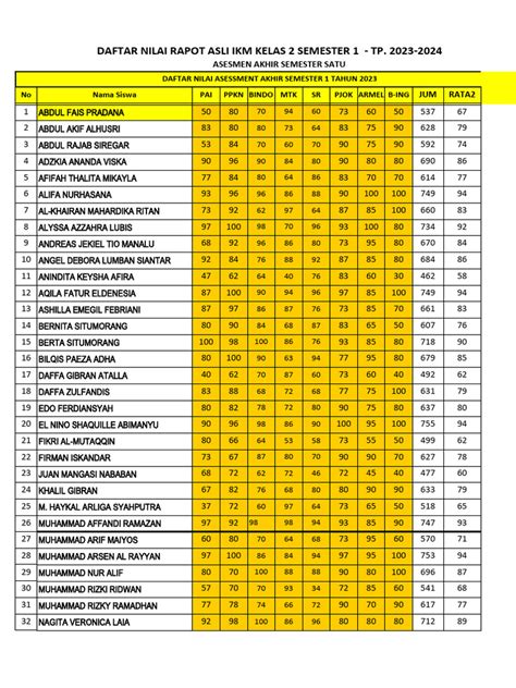 Daftar Rekap Nilai Kelas 2 Tp 2023 2024 Sem 1 Pdf