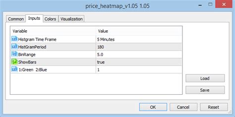 Free Download Of The Price Heatmap Indicator By Fxborg For