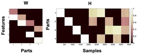 Optimal Mask Matrix P Containing All The Parts In Data Download Scientific Diagram