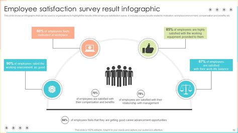 Employee Satisfaction Survey Powerpoint Ppt Template Bundles Ppt Example