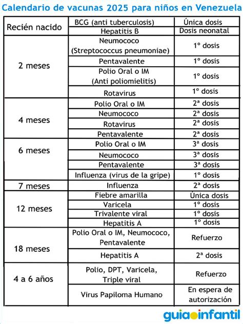 Esquema De Vacunas Pdf