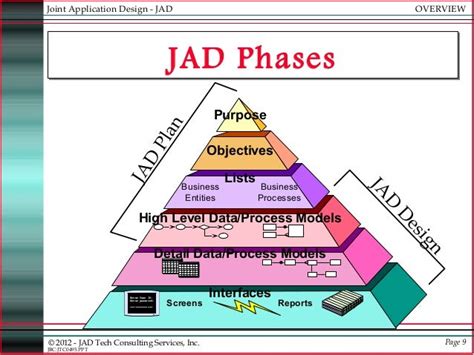 Jad Joint Applications Development