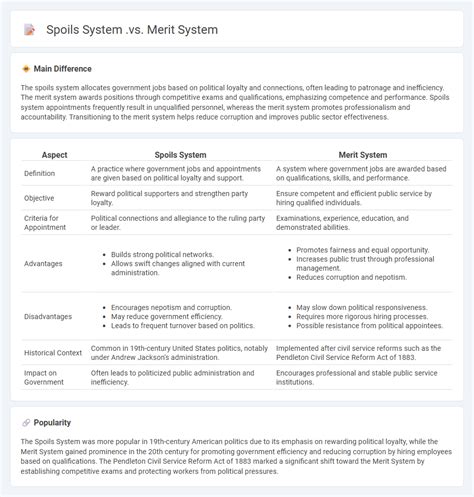 Spoils System Vs Merit System In Politics Key Differences And Their