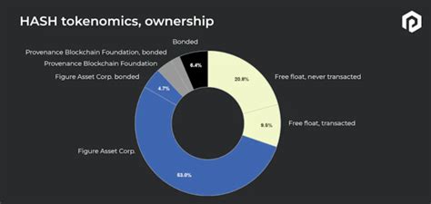 Provenance Blockchain Key Updates And Progress Aviaone