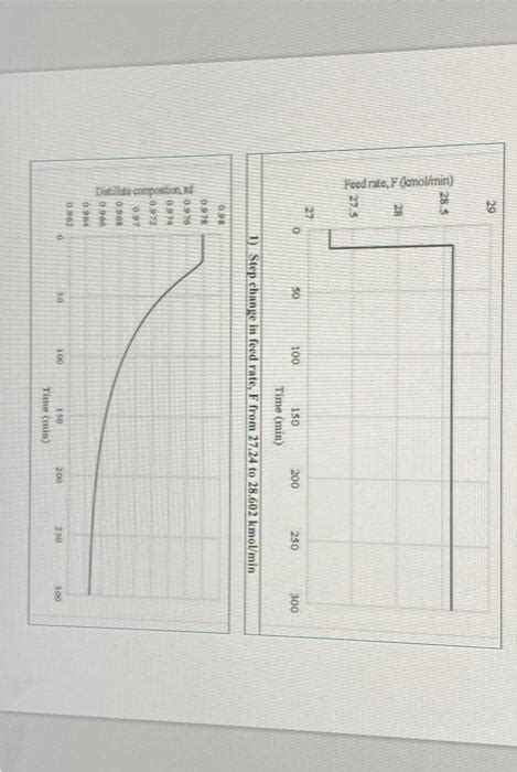 Solved Part I Feedback Control System Design A Construct Chegg