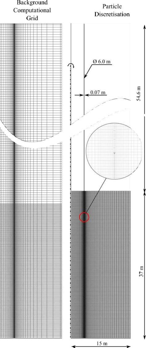 background computational grid discretisation left and particle