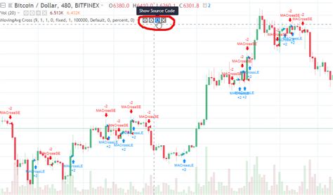 How To Create Custom Tradingview Indicators With Pinescript By Robswc