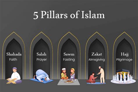 The Moon In Arabic Symbolism Language And Spiritual Significance For Non Native Learners