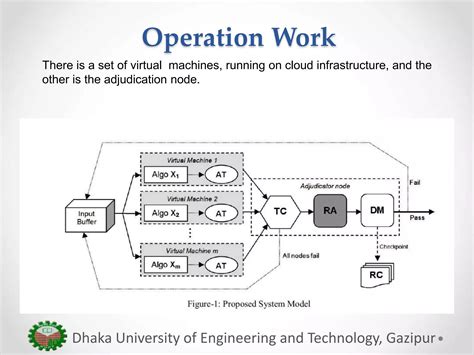 Adaptive Fault Tolerance In Real Time Cloud Computing PPT