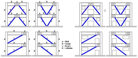 Different Types Of Braced Frame At Logan Newbigin Blog