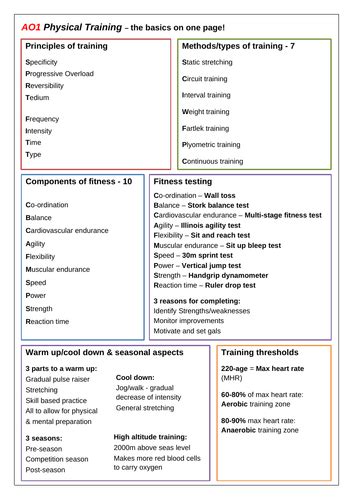 Huge Bundle Of Aqa Gcse Pe 9 1 Revision Lessons And Resources Improve Exam Technique Teaching