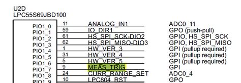 Measurement Trigger Pin Signal MCU On Eclipse