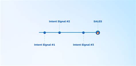 10 Signal Based Selling Signals To Aquire Qualified Leads