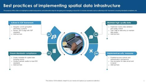 Spatial Data Infrastructure Powerpoint Template Bundles Ppt Sample Ppt Example