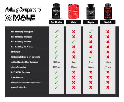 What Its Really Like To Shoot A Sex Scene Male UltraCore Blog