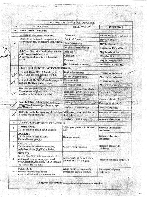 Chem Lab Paper Pdf