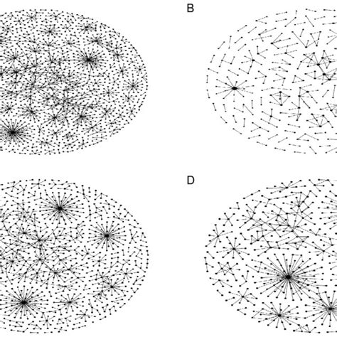 Sociograms Of The Drug Trafficking Networks A Co Offender B Download Scientific Diagram