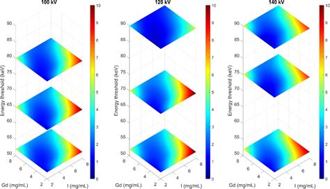 Development Of A Separability Index For Task Specific Characterization Of Spectral Computed