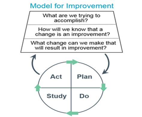 Quality Improvement Worcestershire Acute Hospitals Nhs Trust