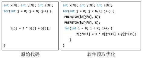 软硬协同优化 2 ：软硬件预取技术漫谈 技术干货 鲲鹏社区