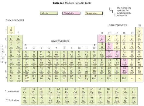 Molecule Ion Molecules Of Elements And Compounds Atomicity Pmf Ias Molecule Ion Molecules Of Elements And Compounds Atomicity Pmf Ias