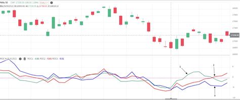 Multiple Roc Library Of Technical And Fundamental Analysis