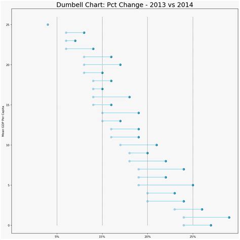 ten fascinating data visualization charts using python by sun yingfei