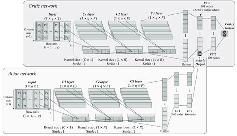 ddpg network model used in the atc ddpg dispatching rule download scientific diagram