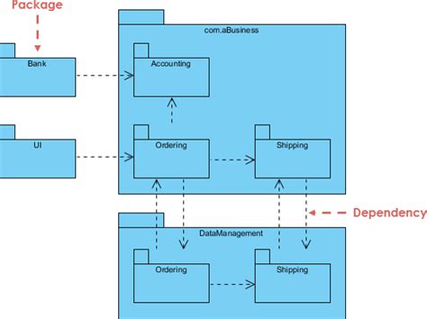 Diagram Blister Packaging Diagram Mydiagram Online