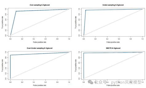 Sci Q1金融顶刊复现：机器学习小微企业信用风险评估模型机器学习金融顶刊汇报 Csdn博客
