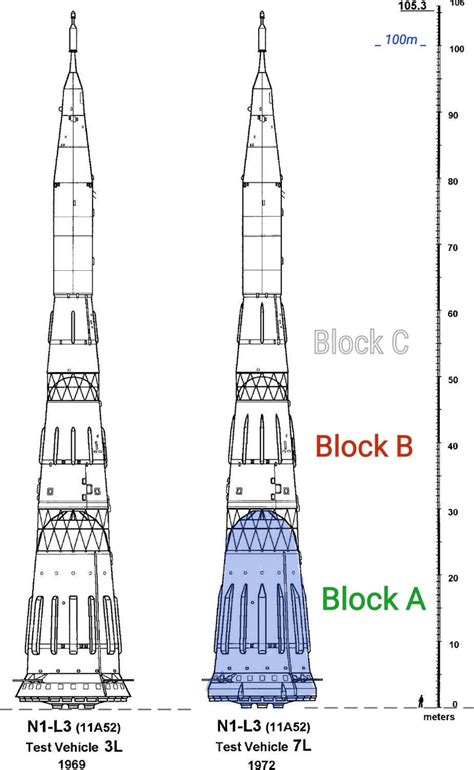 N1 L3 Moon Rocket Assembly