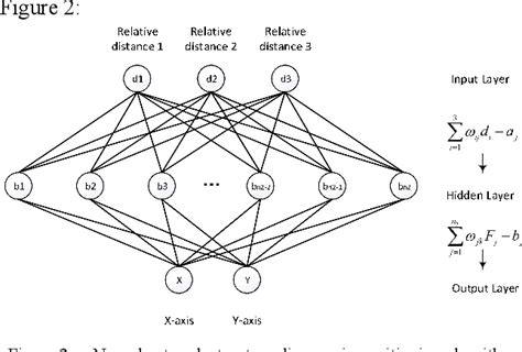 Figure 2 From Research On Uwb Localization Algorithm Based On Improved Bp Neural Network And