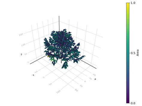 Makie Colorbar In Plot Recipe Visualization Julia Programming