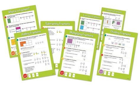 Common Core Fractions Chart Set The Teachers Trunk