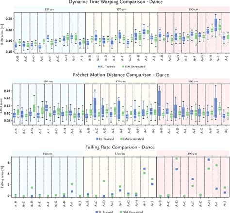 Policy Space Diffusion For Physics Based Character Animation Acm
