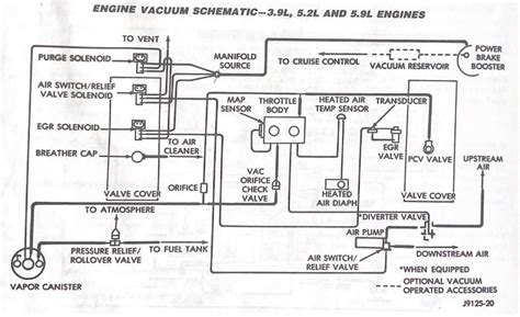 The Complete Guide Understanding The 2001 Dodge Ram 1500 Vacuum