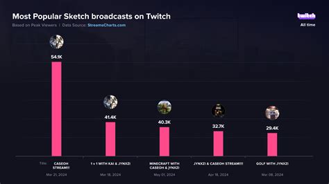 Sketch Drama Streamer Addresses Viral Leaks Streams Charts