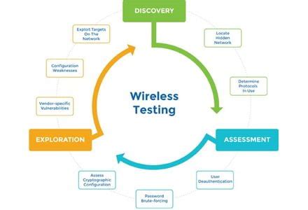 NETWORK SECURITY Lemuria Infosec