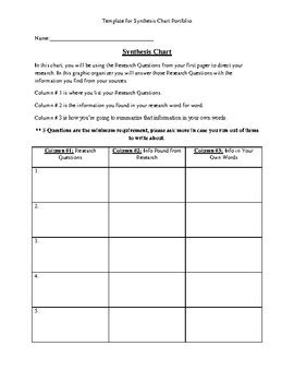 Synthesis Chart Template Graphic Organizer By DrKatieLearningExpertInstitute