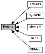 ERPC API Reference Porting