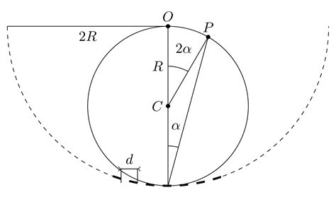 Tikz Styles Designing A Curved Grating Ie A Specific Dashed Arc